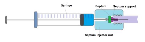 Hplc Complete Guide All About History Definition Principle Types Instrumentation And Hplc Complete Guide All About History Definition Principle Types Instrumentation And