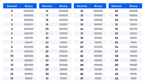 What Is A Conversion Value Adjust