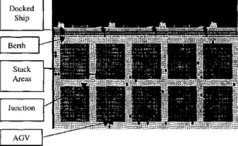 Figure 31 From Parallel Simulation Of Agvs In Container Port Operations Semantic Scholar