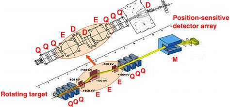 Schematic View Of The SHELS Top And The VASSILISSA Bottom