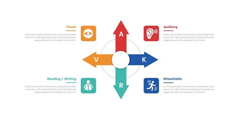 모든 방향을 위한 화살표와 슬라이드 프레젠테이션을 위한 4점 단계 디자인을 가진 Vark 학습 스타일 인포그래픽 템플릿