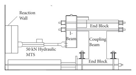 Loading Device Diagram A Design Test Loading Device Diagram B