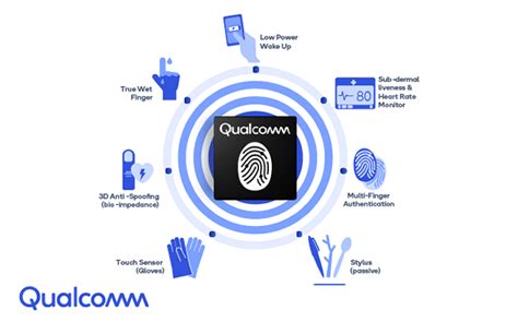 Qualcomm 3d Sonic Sensor Enables Oems Top Notch Security And Accuracy [video]