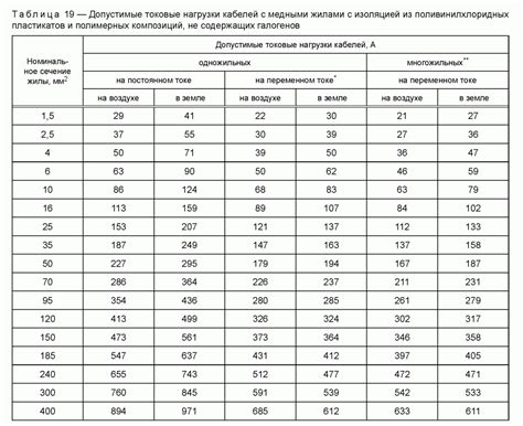 Как выбрать сечение кабеля по мощности двигателя