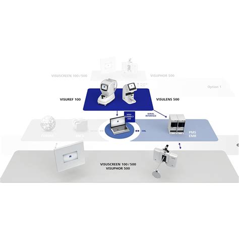 ZEISS Essential Line Connectivity Solutions