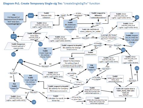 The Journey To Scaling Bitcoin CoinGeek