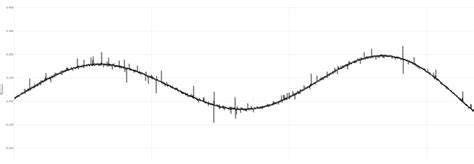 Solved Stm32h7b0 Has A Lot Of Spikes On The Adc Signals