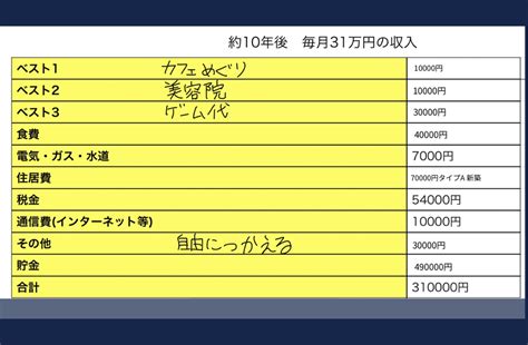 ロイロノートスクール サポート 中3 社会 地歴公民 私たちの消費生活 私たちの暮らしと経済授業案土岐市立駄知中学校 小倉 信