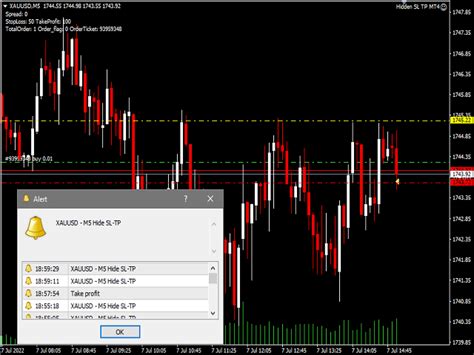 MQL5 Community On Twitter Hide SL And TP Utility For MetaTrader 4