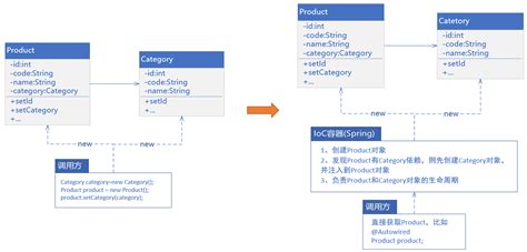 spring boot入坑 1 入坑准备andspring简介 百木园
