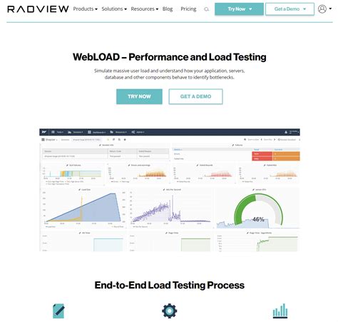 23 Best Website Testing Tools In 2023