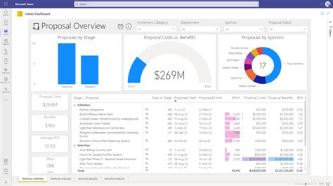 Microsoft Project For The Web In The Government Community Cloud Gcc Sensei Project Solutions™