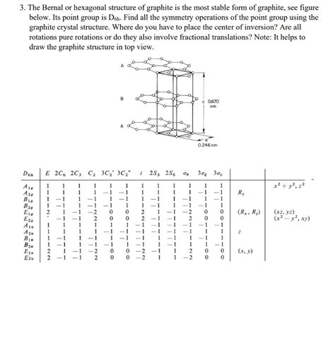 3 The Bernal Or Hexagonal Structure Of Graphite Is