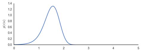A Tutorial On The Free Energy Framework For Modelling Perception And Learning