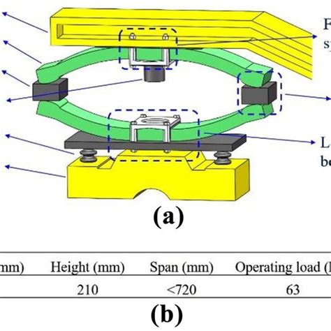 A Geometry Of Composite Leaf Spring Body In Longitudinal Section B