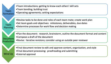 4 3 Collaborative Writing Technical Writing Essentials