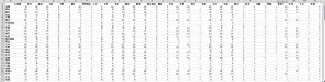 Python36国家政策文本分析代码政策文件关键词表python Csdn博客