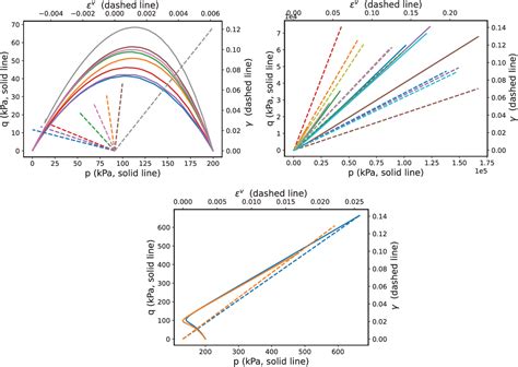 Figure From A Physics Informed Deep Neural Network For Surrogate Modeling In Classical Elasto
