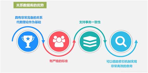 nosql数据库 对于购物篮这种临时性数据库 csdn博客