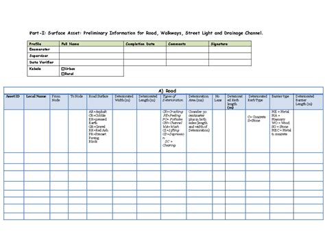 Field Inventory 3 Summary Data Communication Part I Surface Asset
