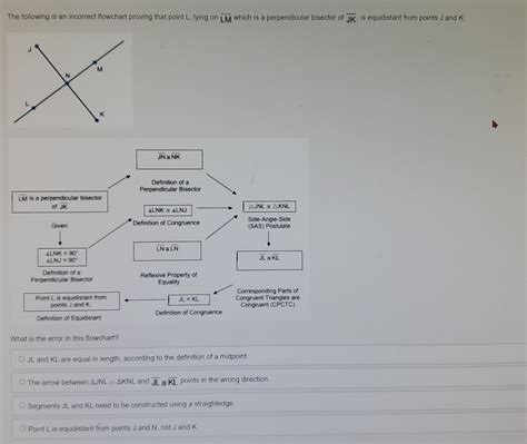 The Following Is An Incorrect Flowchart Proving That Point L Lying On