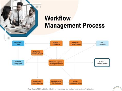 Utilizing Infrastructure Management Using Latest Methods Workflow