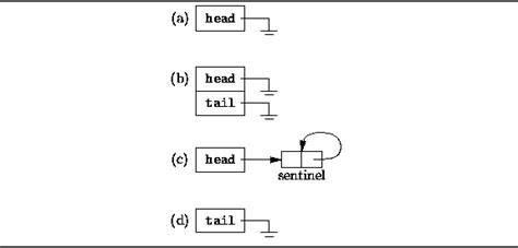singly linked lists