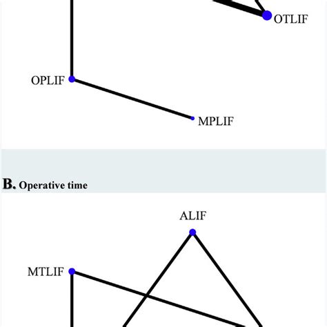 Network Geometry Of The Consistency Model Download Scientific Diagram