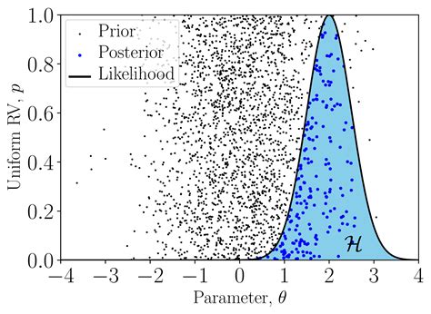 Bayesian Inference Tools Professur Für Risikoanalyse Und Zuverlässigkeit