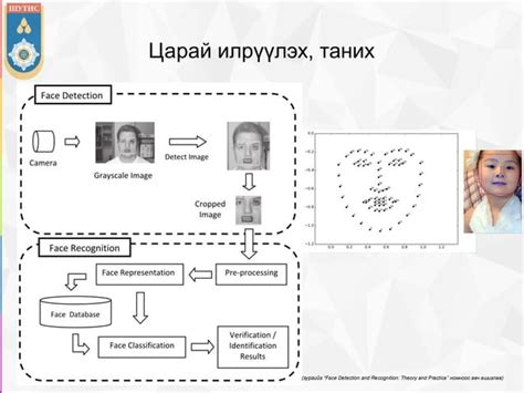 Face Recognition With Deep Neural Network Ppt
