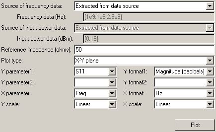 Create Plots Using Equivalent Baseband Library Blocks