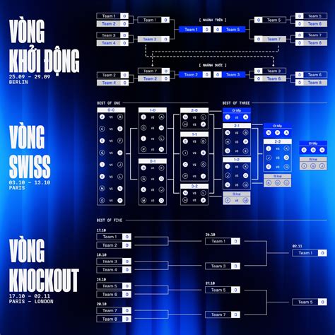 Kết Quả Vòng Khởi Động Cktg 2024 Gam Cùng Mdk Png Và Psg Bước Tiếp