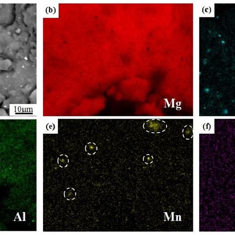 Xrd Patterns Of Az31tib2 Composite Powders With Different Tib2