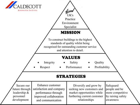 Vision Statement Mission Statement Examples Vision Statement