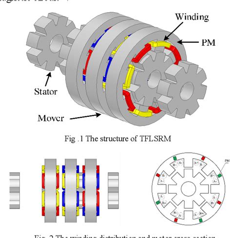 figure 2 from thermal analysis of transverse flux linear switched
