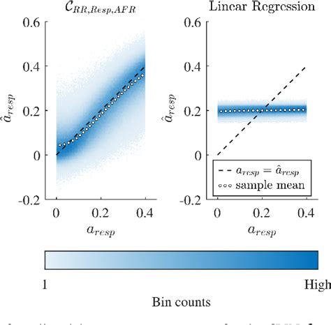 Figure 5 From Ecg Based Estimation Of Respiration Induced Autonomic