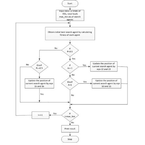Architecture Of An Islanded Microgrid Download Scientific Diagram