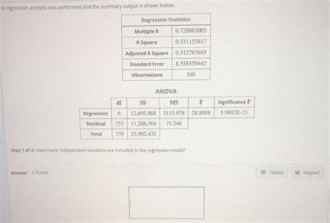 Solved A Regression Analysis Was Performed And The Summary Chegg