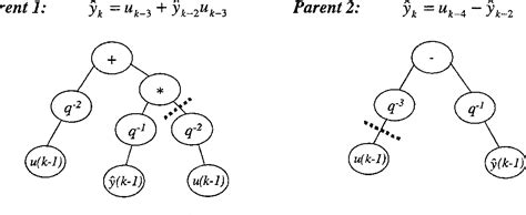 Figure 1 From Dynamic Systems Modelling Using Genetic Programming