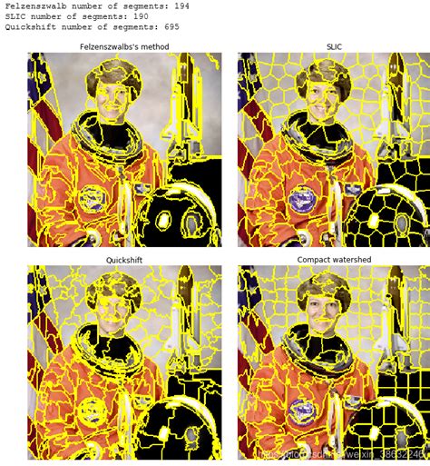 Scikit Image库 超像素分割算法比较十一）scikit Image 超像素分割 Csdn博客