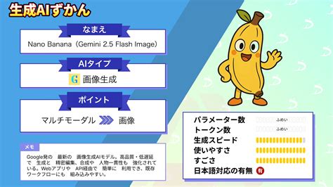 もうphotoshopは不要？「nano banana（gemini 2 5 flash image）」の概要・性能・使い方を徹底解説 weel