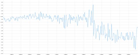 Installing Mujoco To Work With Openai Gym Environments Neptuneai