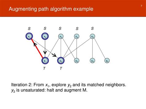 Ppt 321 Augmenting Path Algorithm Powerpoint Presentation Free