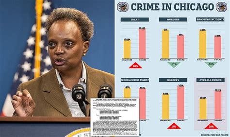 Chicago Mayor Lori Lightfoot Proposes A Pay Rise Despite Criticism For