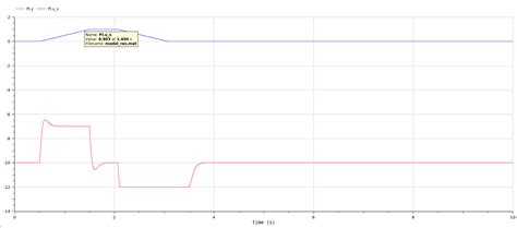 Error Message For Fmu Generated Omedit 120 When Loading In Pyfmi
