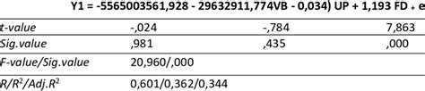 Results Of Data Processing Equation 1 Download Scientific Diagram