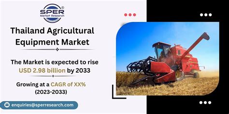 Thailand Agricultural Equipment Market Growth Size Trends Revenue