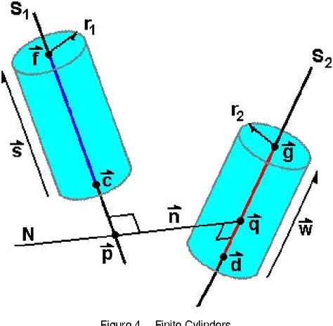 Figure 3 From Collision Detection Of Cylindrical Rigid Bodies Using Line Geometry Semantic Scholar