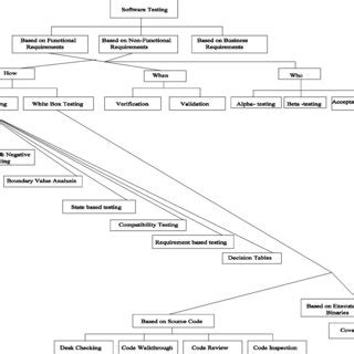 Control Flow Graph For Gcd Computation Exit E Node Control Flow