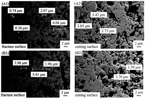 Fractal Dimension Analysis Of Structure And Bending Strength Of Porous Alumina Prepared Using